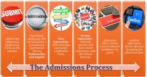 Admission Enquiry – Modern High School International