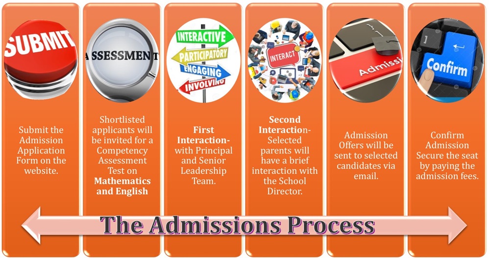 Admission Enquiry – Modern High School International